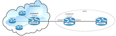 Image result for 4G CPE Router Configuration
