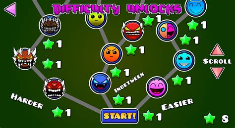 Image result for Geometry Dash Unlock All Levels