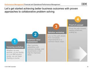 Image result for Operational Performance Finance Examples