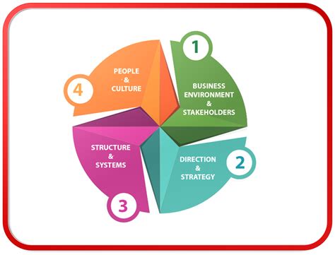 Image result for Management Alignment