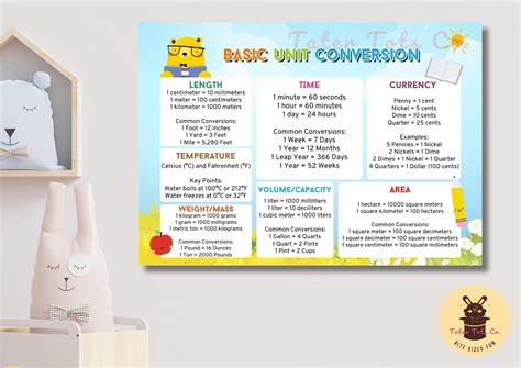 Image result for Basic Conversion Chart