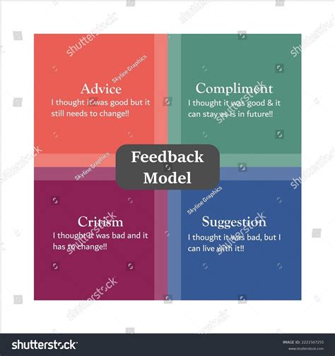 Image result for Feedback Matrix