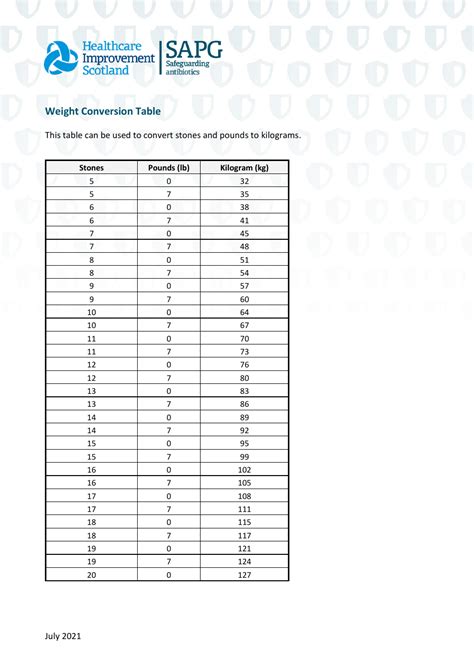 Image result for Conversion Weight Unit