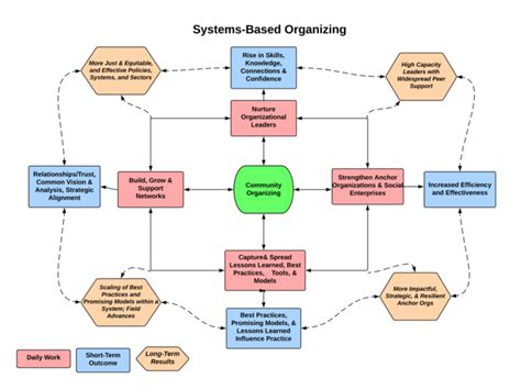 Image result for Systems Approach to Organizations
