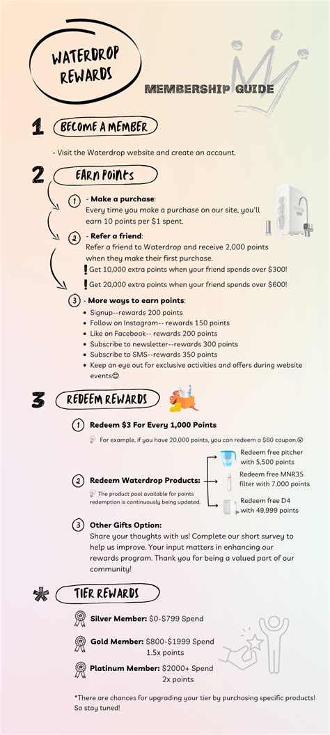 Image result for Code Promo Water Drop