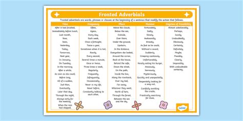 Image result for Fronted Adverbials Examples