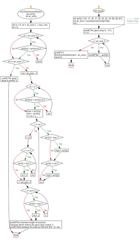 Image result for Array and Subarray