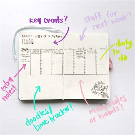 Image result for Shutterfly Example Pages Spread