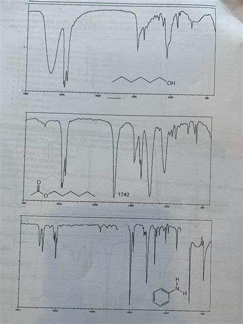 Image result for Solving Infrared Spectra Problems