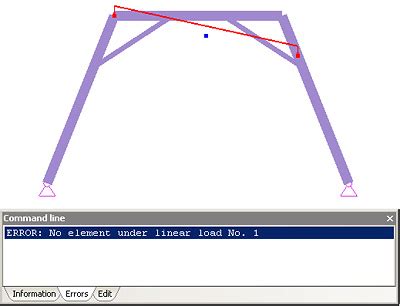 Image result for What Is Modeling Error