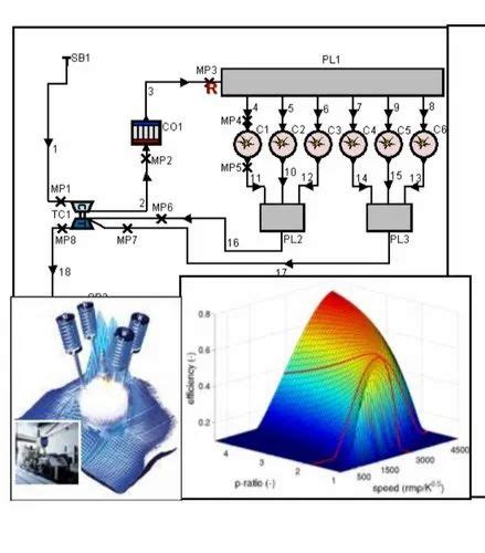 Image result for GDI Engine AVL Fire
