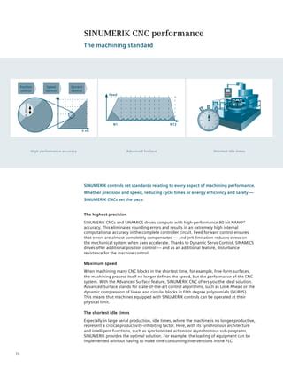 Image result for Sinumerik Dynamic Precision