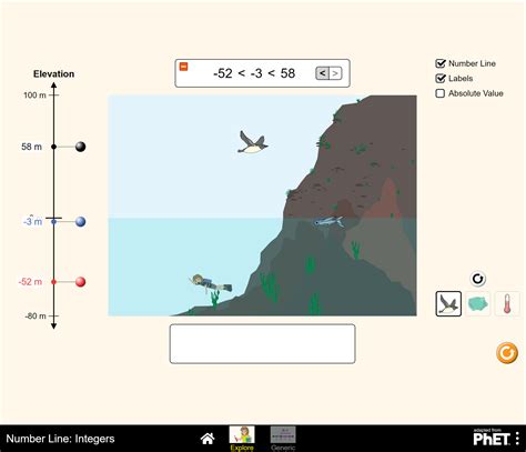 Image result for Integers Using a Number Line KS2