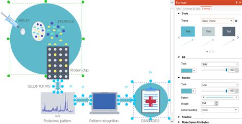 Image result for Basic Principles of Biomedical Drawing