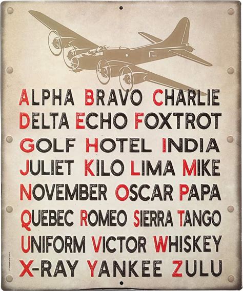 Image result for Pilot Alphabet Code