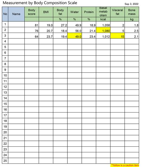 Image result for Body Composition Measuring Scale