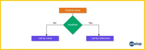 Image result for Function in C++ Programming Examples