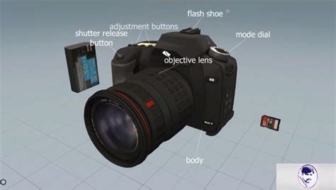 Image result for How Camera Works Basic