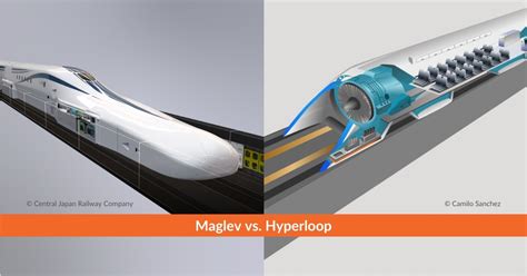 Image result for Hyperloop Vs Maglev