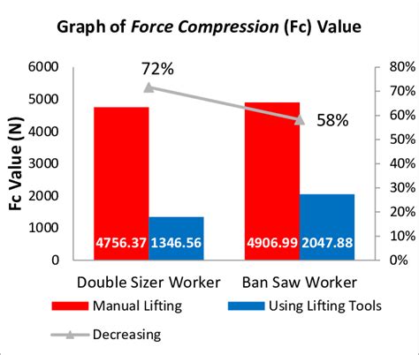 Image result for Force Compression Graph