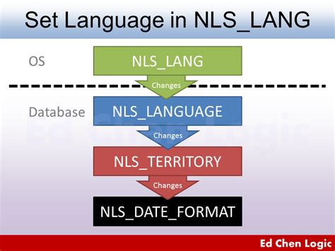 Image result for NLS Timer Resolution