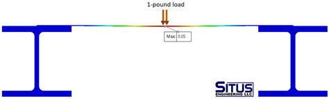 Image result for Nonlinear Fea