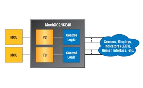 Image result for MachXO2