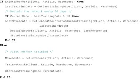 Image result for Network Training Algorithm