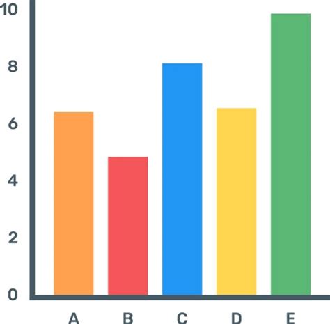 Image result for Stackable Bar Chart