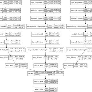 Image result for Multilayer Perceptron vs CNN
