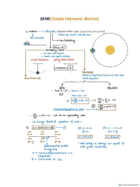 Image result for SHM Handwritten Notes