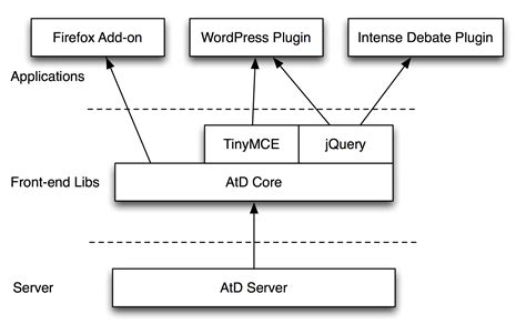 Image result for ATD Change Model