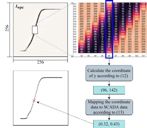 Image result for Pixel Mapping Tutorial