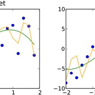 Image result for Training Set and Validation Set in Machine Learning Algorithm