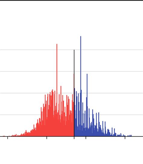 Image result for Predictive Programin Trump