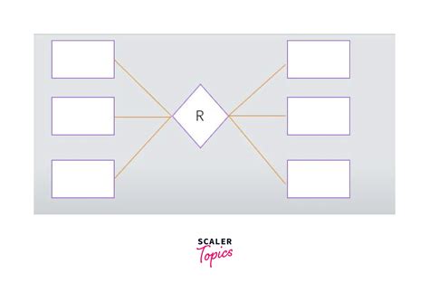 Image result for Maximum Cardinality Example