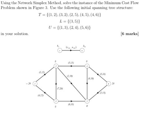 Image result for Reset Network Simplex