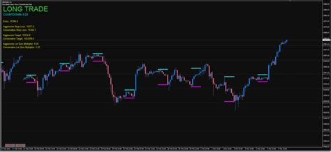 Image result for Fast Signals EX4