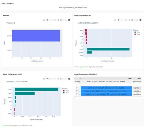 Image result for Text Visualization Software