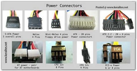 Image result for Computer Hardware Chart for Copa
