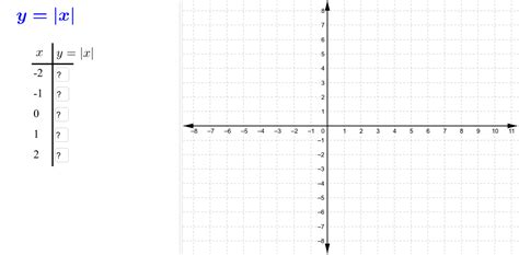 Image result for Absolute Value Function Table