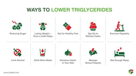 Image result for Reducing Triglycerides