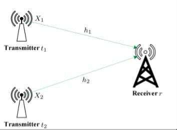 Image result for Wireless System Link Model