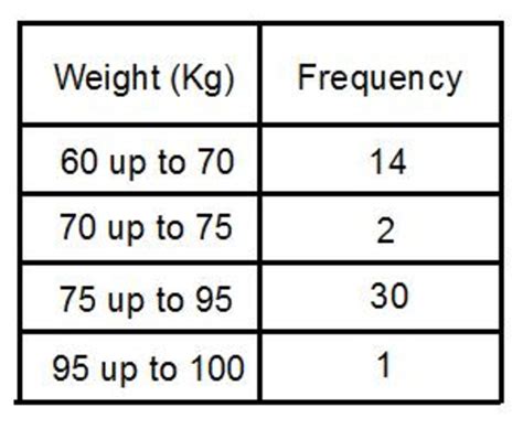 Image result for Density Triangle