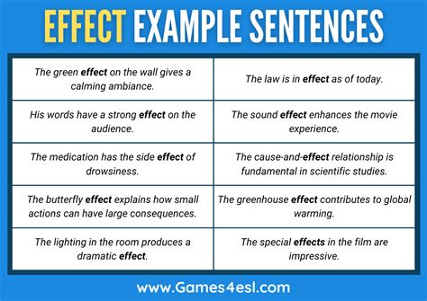 Image result for Affect vs Effect. Examples Sentences