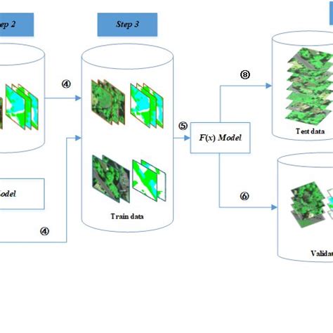 Image result for Semi Supervised Learning Model
