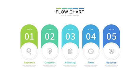 Image result for Flowcharting Simple