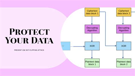 Image result for Padding Oracle Attack