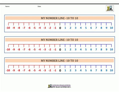 Image result for Negative Integer Number Line Printable