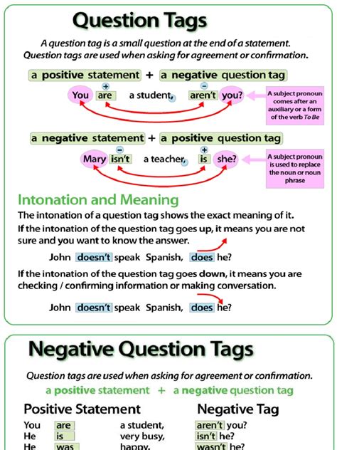 Image result for What Is a Question Tags